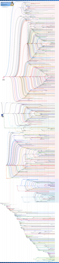 Visual : A timeline of Linux distributions – Infographic.tv – Number ...