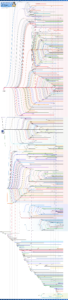 Visual : A timeline of Linux distributions – Infographic.tv – Number ...