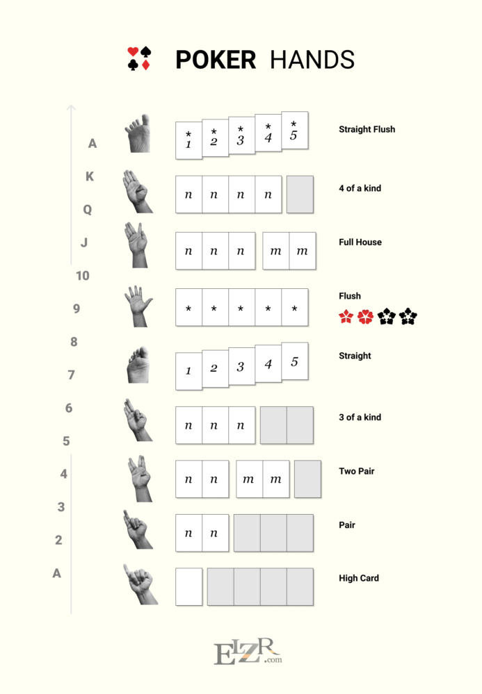 Visual : Abstract guide to Poker Hands - Infographic.tv - Number one ...