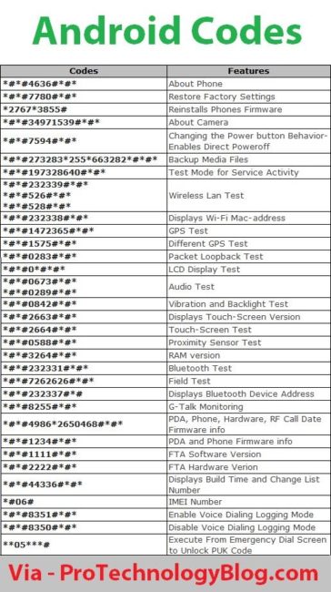 Visual : Android Codes – Infographic.tv – Number one infographics ...