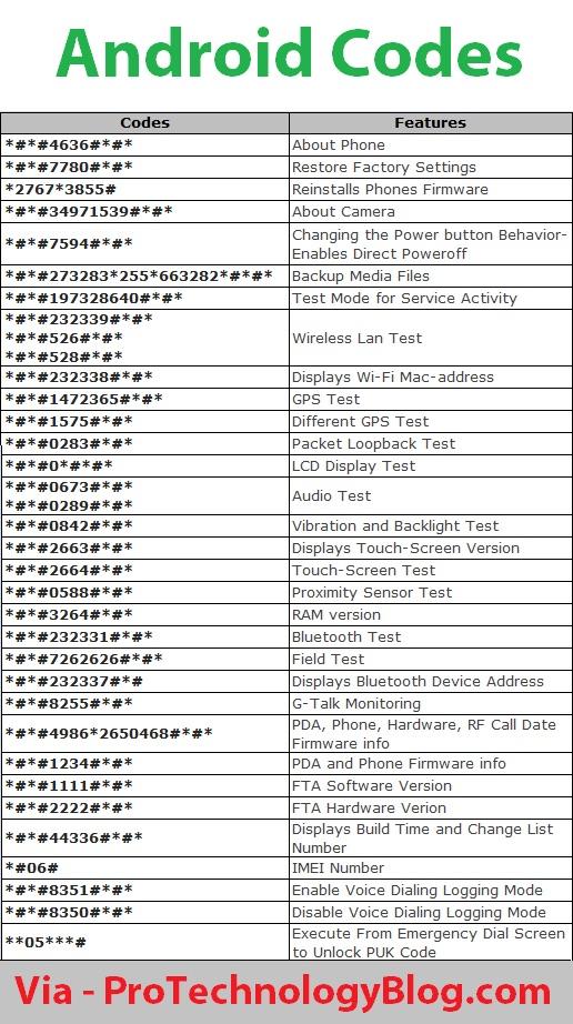 Visual : Android Codes – Infographic.tv – Number one infographics ...