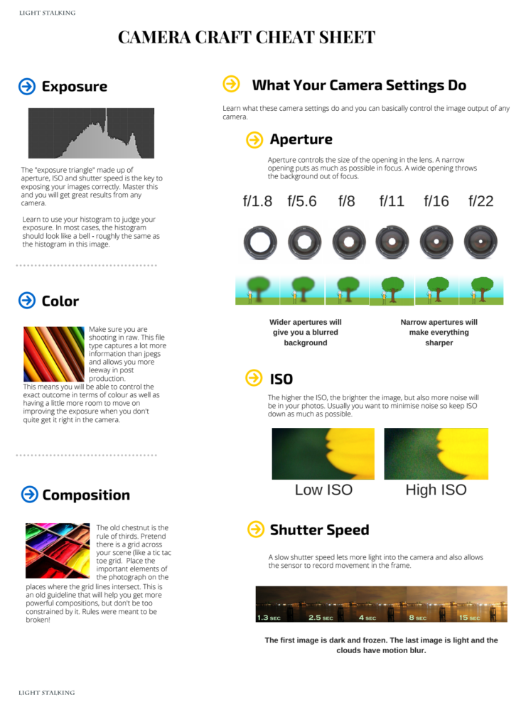 Visual : Basic Camera Settings Explained – Infographic.tv – Number one ...