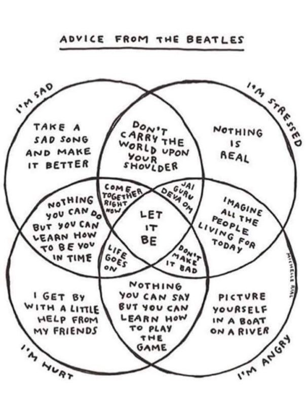 Visual : Beatles advice – Infographic.tv – Number one infographics ...