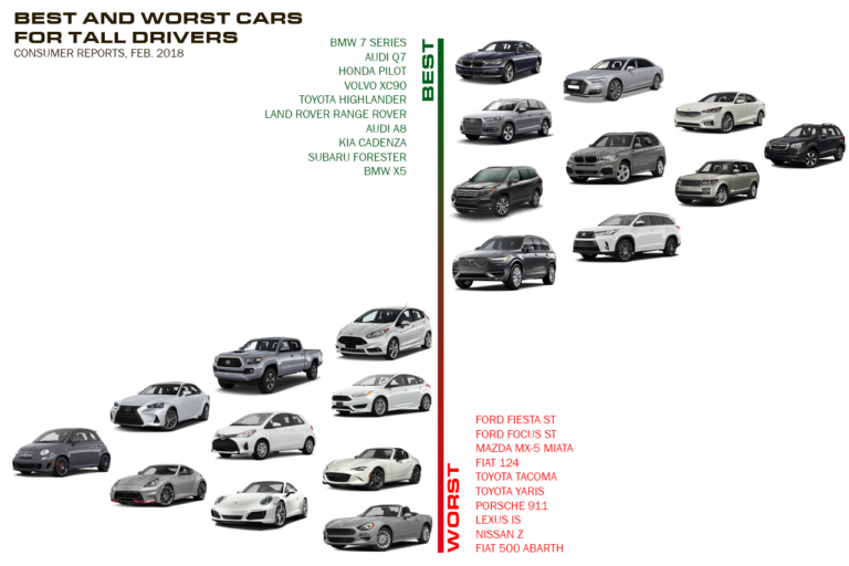 Worst Cars For Tall Driversnull