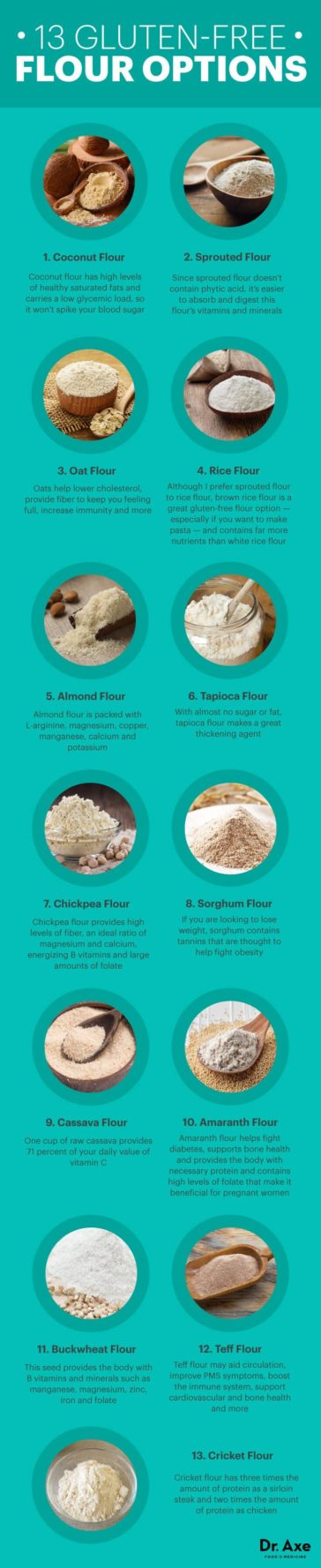 Visual : Breakdown of Different Types of Gluten Free Flour ...