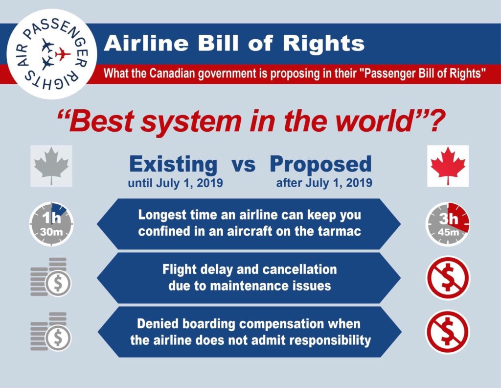 Visual : Canada’s proposed ‘Passenger Bill of Rights’ – Infographic.tv ...