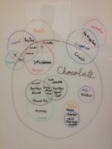 Visual : Candy Bar Chart – Infographic.tv – Number one infographics ...