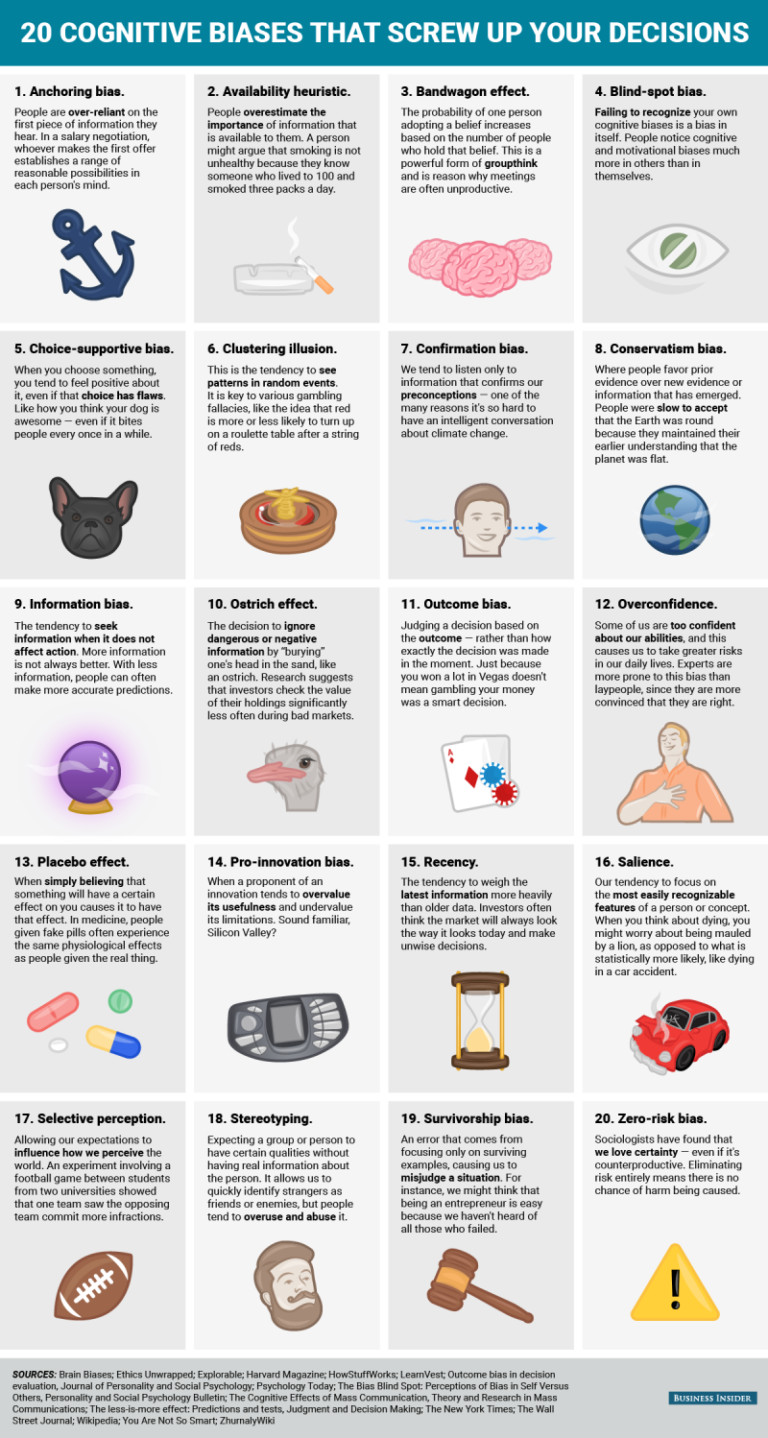 Visual : Cognitive biases – Infographic.tv – Number one infographics ...