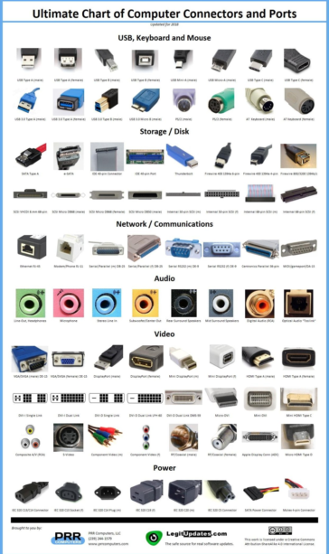 Visual : Computer connectors and ports. – Infographic.tv – Number one ...