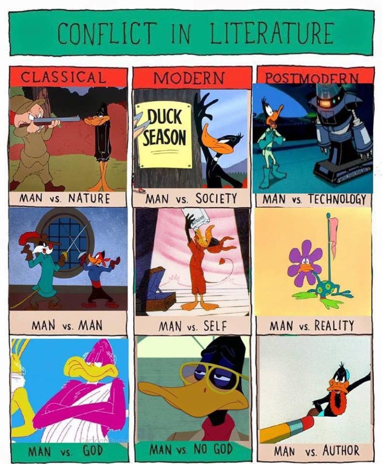 Visual : Conflict in literature – Infographic.tv – Number one ...