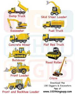 Visual : Construction vehicle names - Infographic.tv - Number one ...