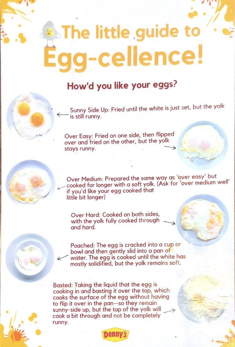 Visual : Denny’s guide to Egg-cellence! – Infographic.tv – Number one ...