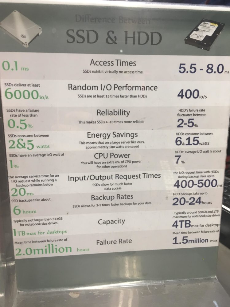 Visual : Difference between SSD & HDD – Infographic.tv – Number one ...