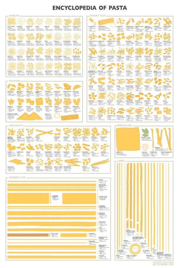 Visual : Encyclopedia of Pasta – Infographic.tv – Number one ...