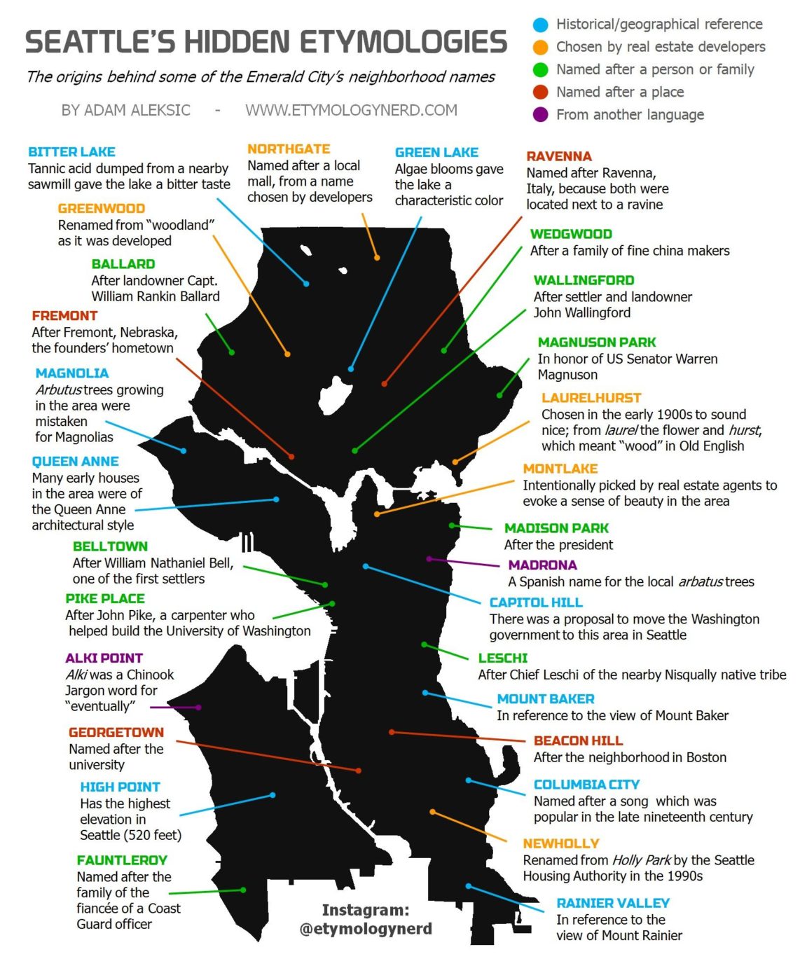 Visual : Etymologies in Seattle - Infographic.tv - Number one ...