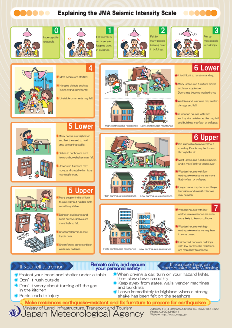 Visual : Explaining the JMA (Japan Meteorological Agency) Seismic ...