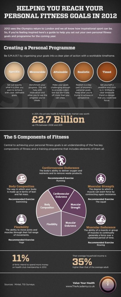 Visual : Fitness Goal-Setting and Components (cred: ProProfs.com ...