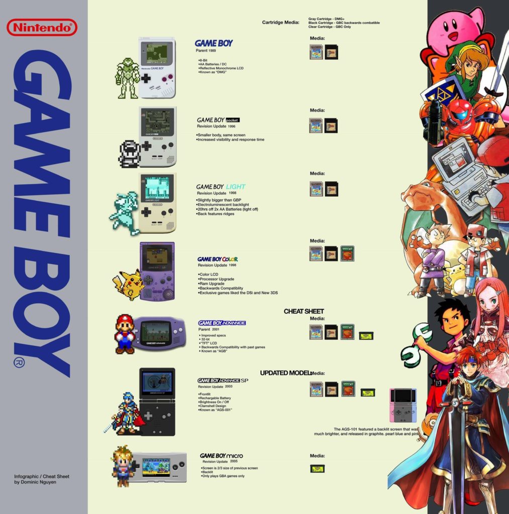 Visual : GameBoy guide – Infographic.tv – Number one infographics ...