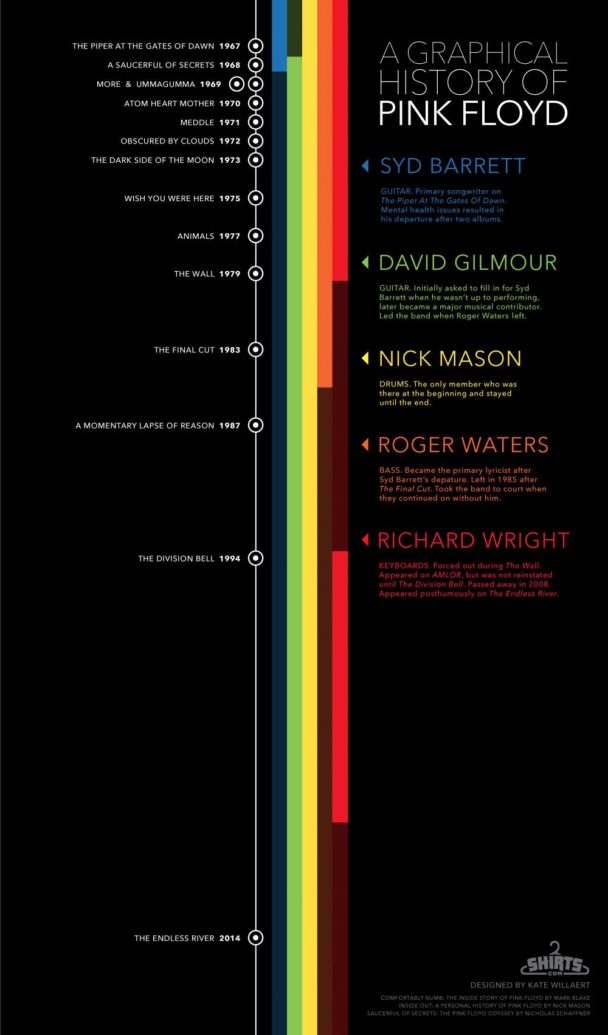 Visual : Graphic history of Pink Floyd – Infographic.tv – Number one ...