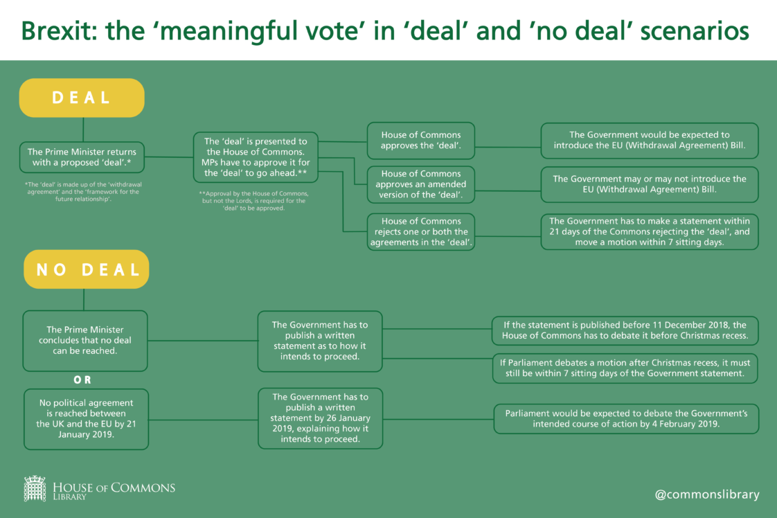 Visual : Guide to Brexit – Infographic.tv – Number one infographics ...