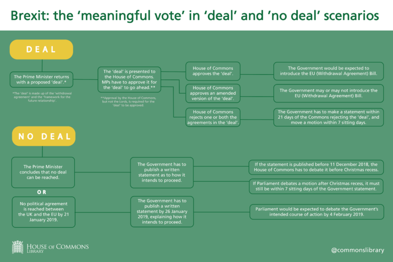 Visual : Guide to Brexit – Infographic.tv – Number one infographics ...
