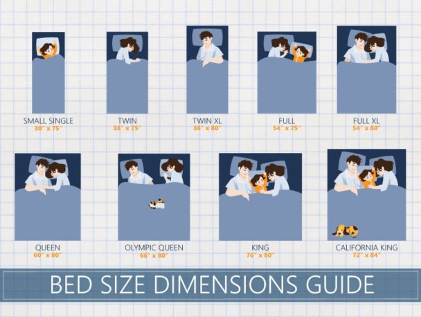 Visual : Guide to different bed sizes – Infographic.tv – Number one ...