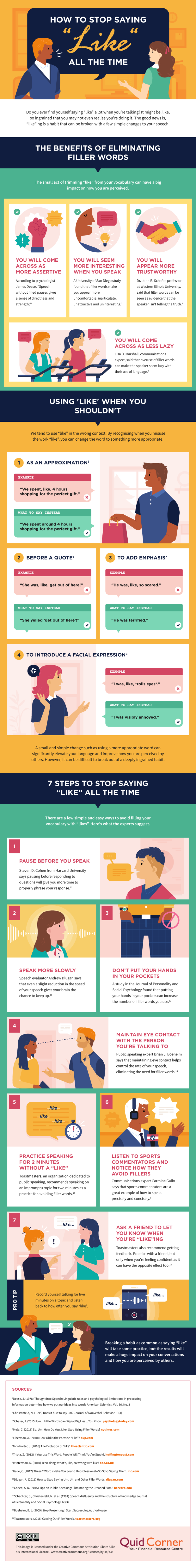 Visual : Guide to stop you saying ‘Like’ all the time – Infographic.tv ...
