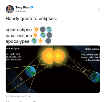 Visual : Handy guide to Sun-Moon-Earth positions during eclipses ...