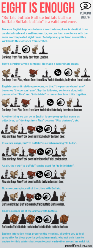 Visual : How “Buffalo buffalo Buffalo buffalo buffalo buffalo Buffalo ...