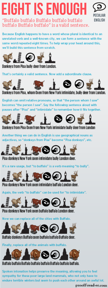 Visual : How “Buffalo buffalo Buffalo buffalo buffalo buffalo Buffalo ...