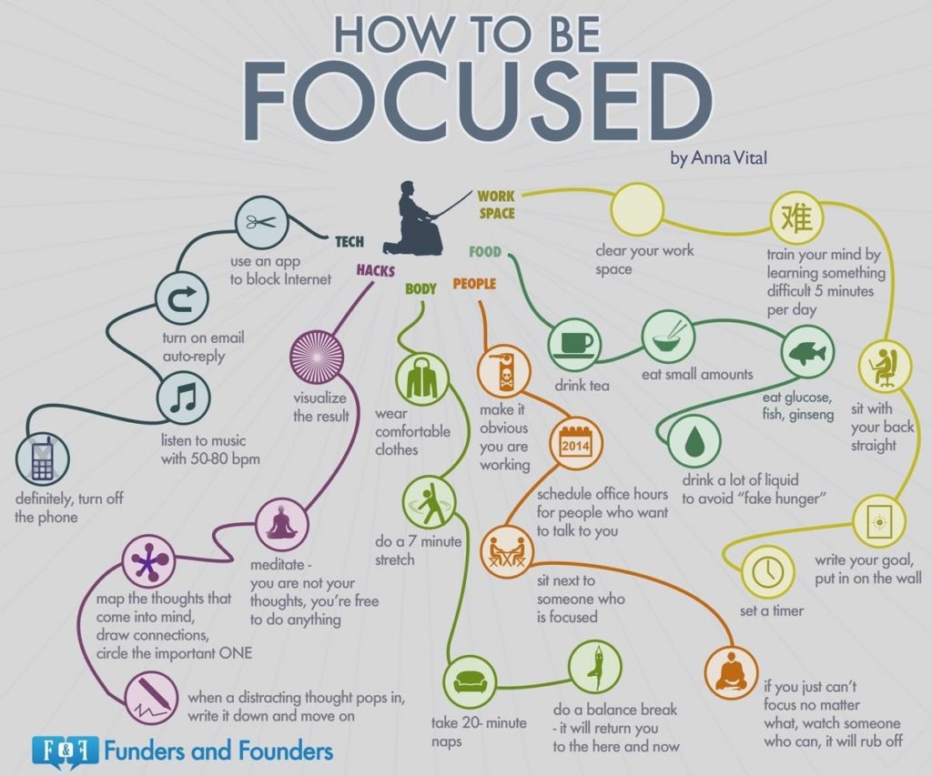 Visual : How to be focused - Infographic.tv - Number one infographics ...