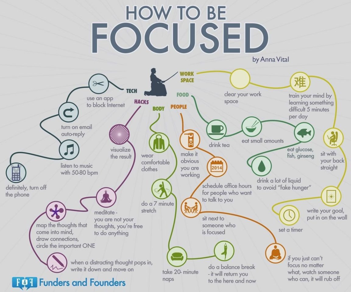 Visual : How to be focused – Infographic.tv – Number one infographics ...