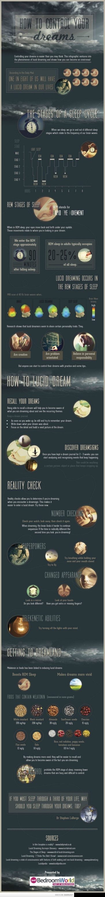 Visual : How to lucid dream – Infographic.tv – Number one infographics ...