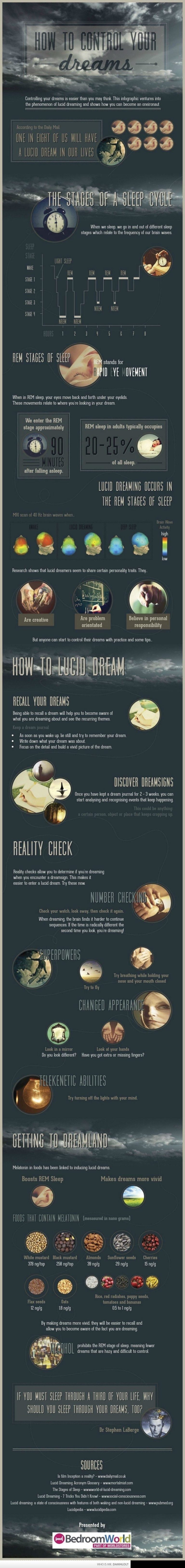 Visual : How to lucid dream - Infographic.tv - Number one infographics ...