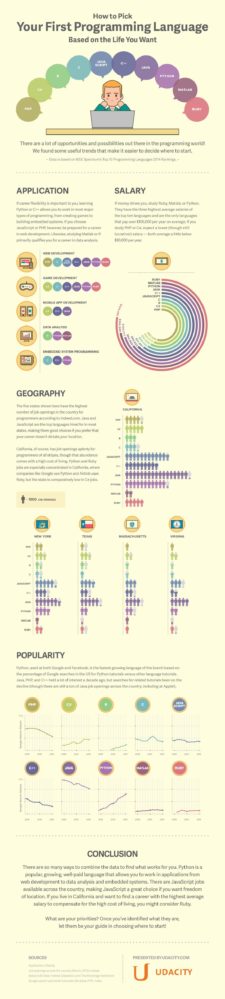 Visual : How to pick your first programming language based on the life ...