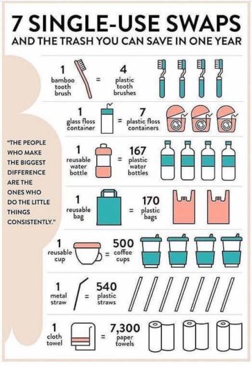 Visual : How to reduce waste. - Infographic.tv - Number one ...