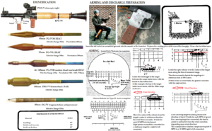 Visual : How to use the RPG-7 sight – Infographic.tv – Number one ...