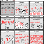 data visualization : Lexical Distance between the Languages of Europe ...