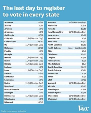 Visual : Last Day to Register to Vote – Infographic.tv – Number one ...