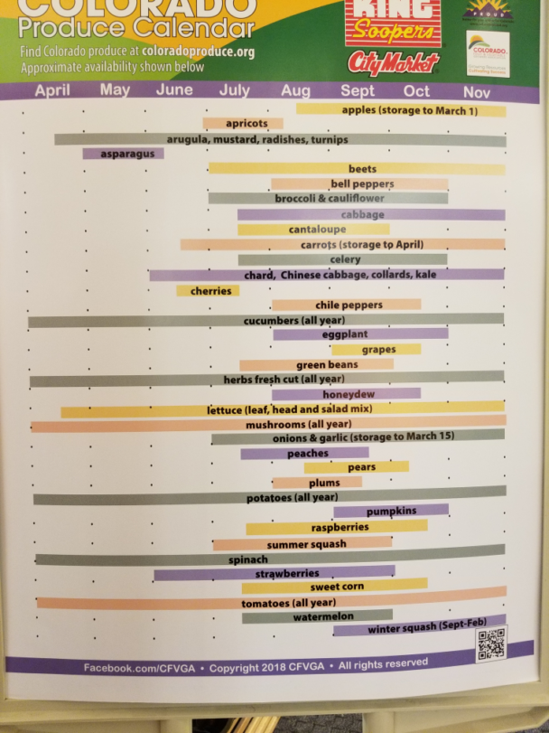 Visual : Local grocery store has a seasonal produce calendar ...
