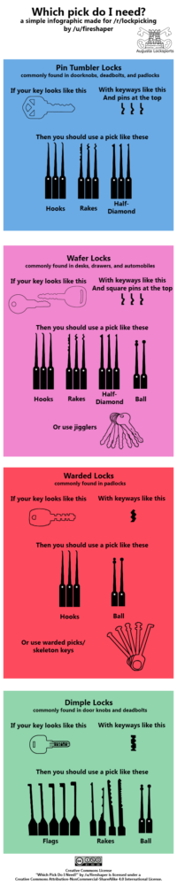 Visual : Lockpick guide - Infographic.tv - Number one infographics ...
