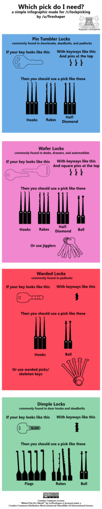 Visual : Lockpick guide – Infographic.tv – Number one infographics ...