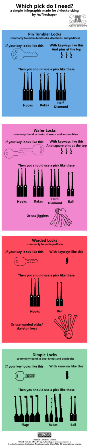 Visual : Lockpick guide - Infographic.tv - Number one infographics ...