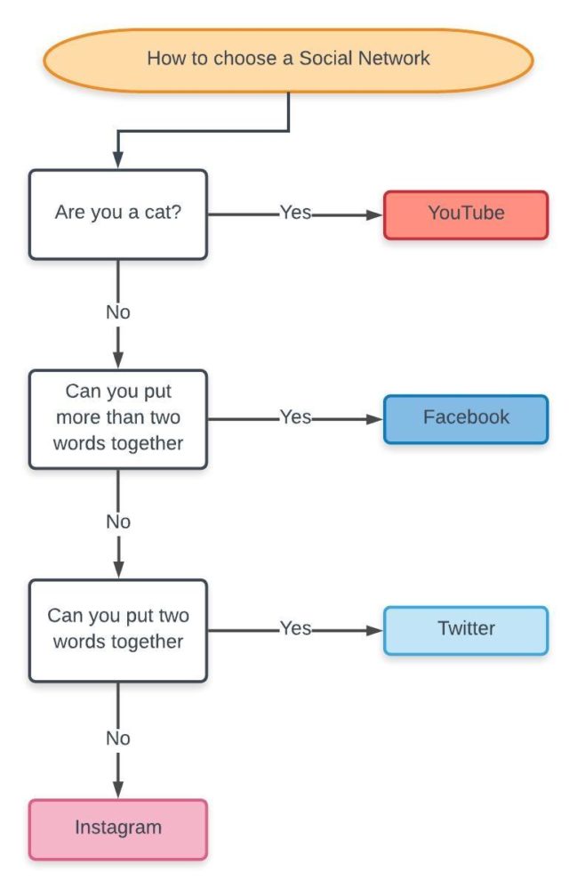 Visual : Make the right choice – Infographic.tv – Number one ...