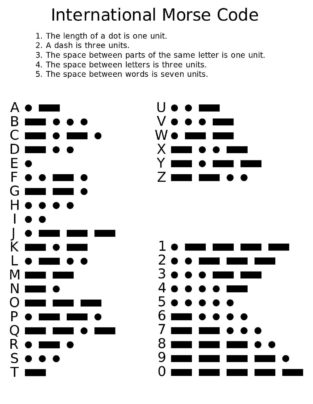 Visual : Morse Code Guide - Infographic.tv - Number one infographics ...