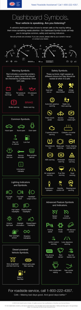 Visual : Most common dashboard warning/info lights - Infographic.tv ...