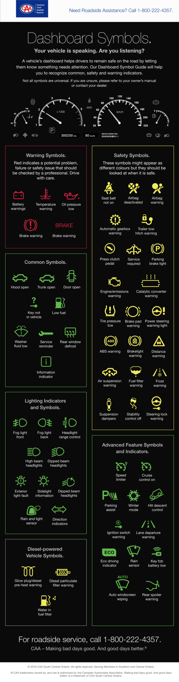 Visual : Most common dashboard warning/info lights - Infographic.tv ...