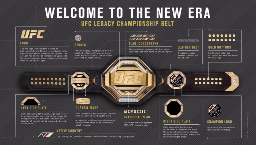 Visual : New design of the UFC title belt – Infographic.tv – Number one ...