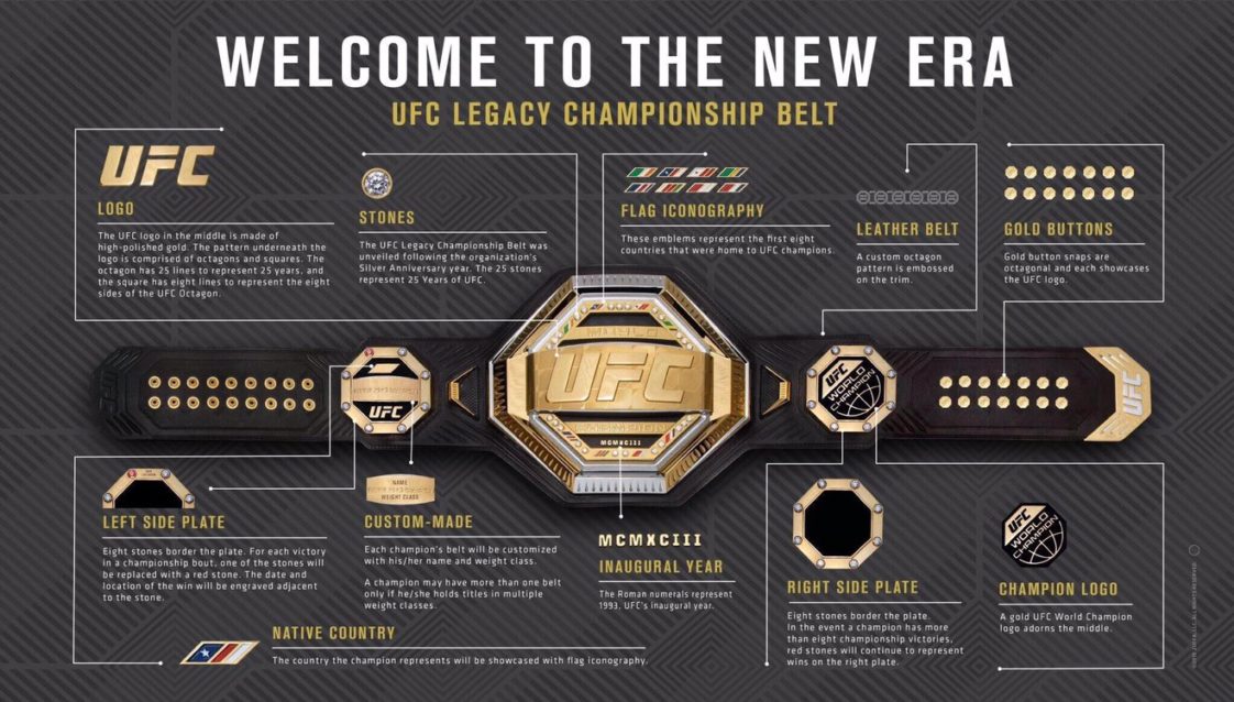 Visual : New design of the UFC title belt - Infographic.tv - Number one ...