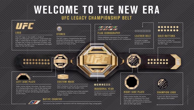 Visual : New design of the UFC title belt – Infographic.tv – Number one ...